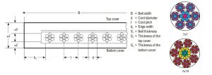 Steel Cord Conveyor Belt - Sungda Conveyor Belt Co.,Ltd.